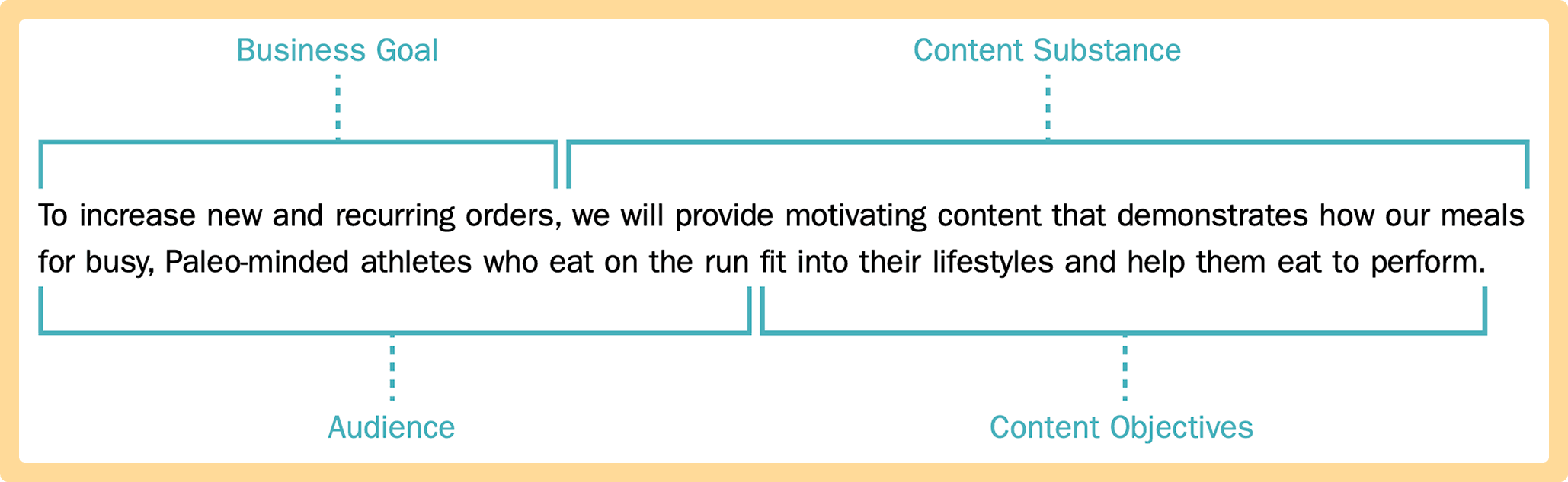 Set Your Content Compass and Purpose - Brain Traffic blog