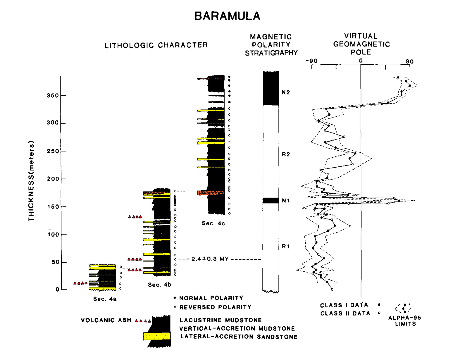 Western India Measured Sections
