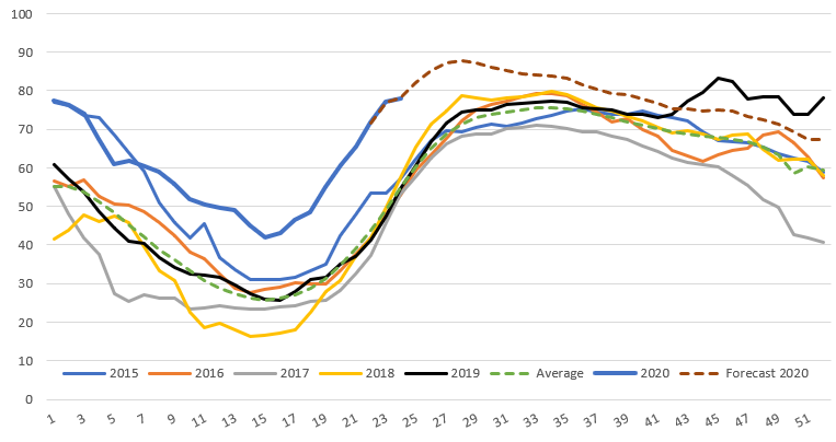 France’s hydro reservoir filling hits new high and expected to rise ...
