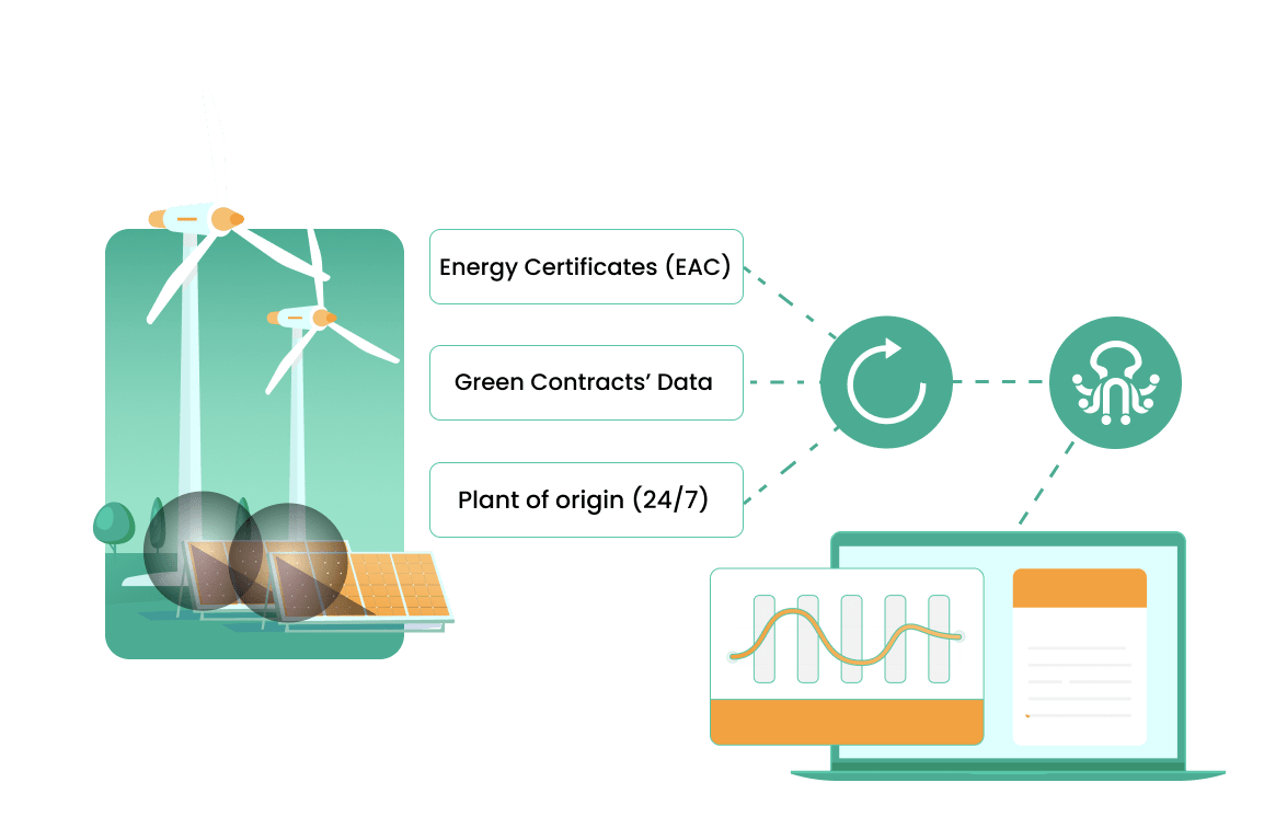 FlexiDAO | Renewable Energy Monitoring Software