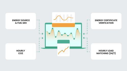 FlexiDAO | Renewable Energy Monitoring Software