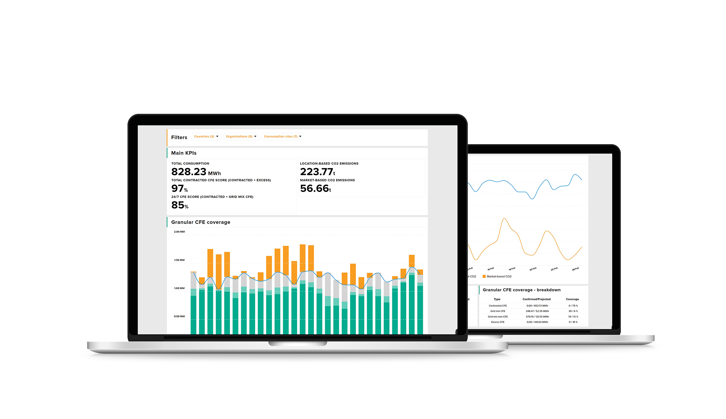 FlexiDAO | Renewable Energy Monitoring Software