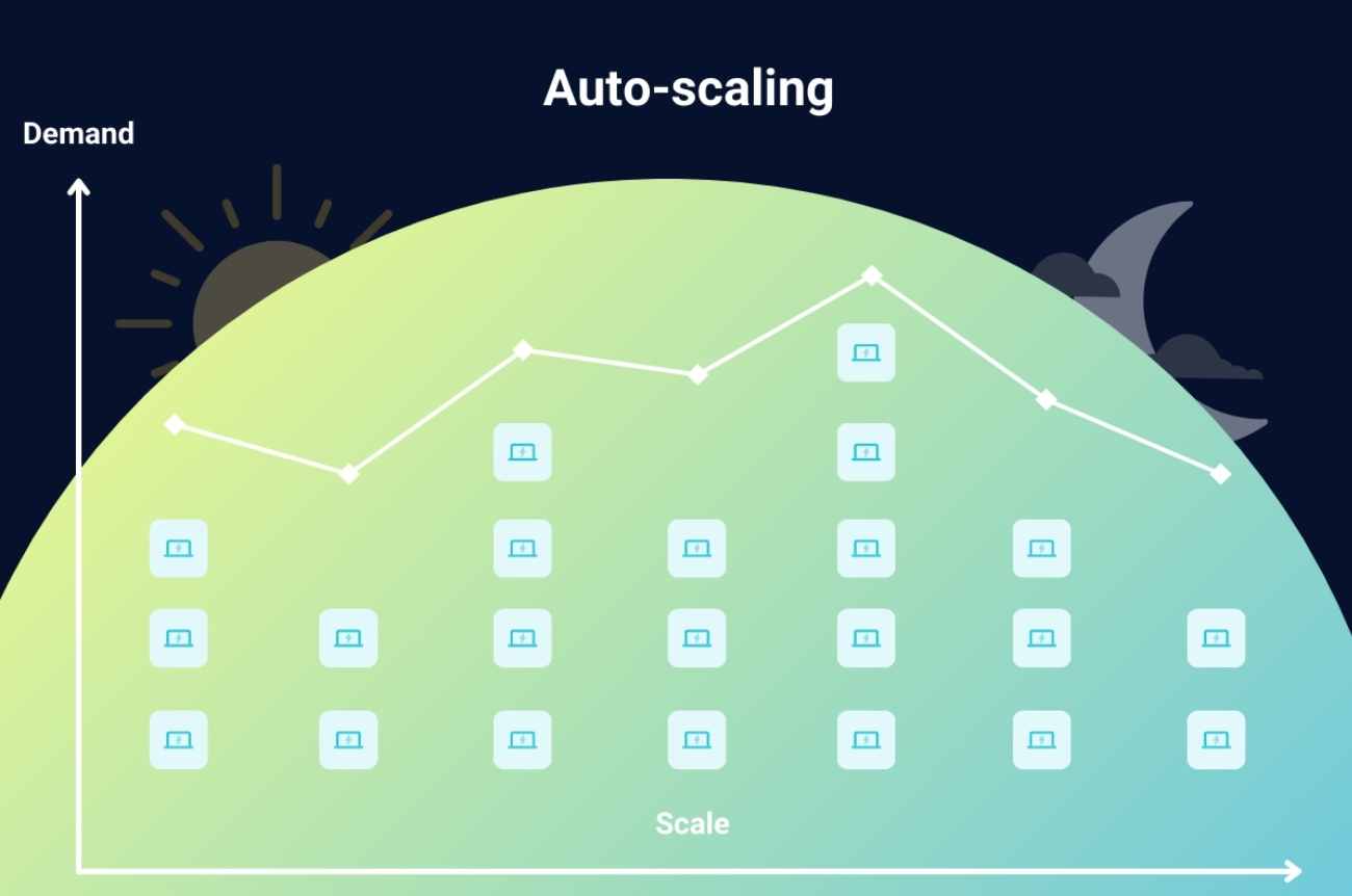 The Meaning of Auto Scaling