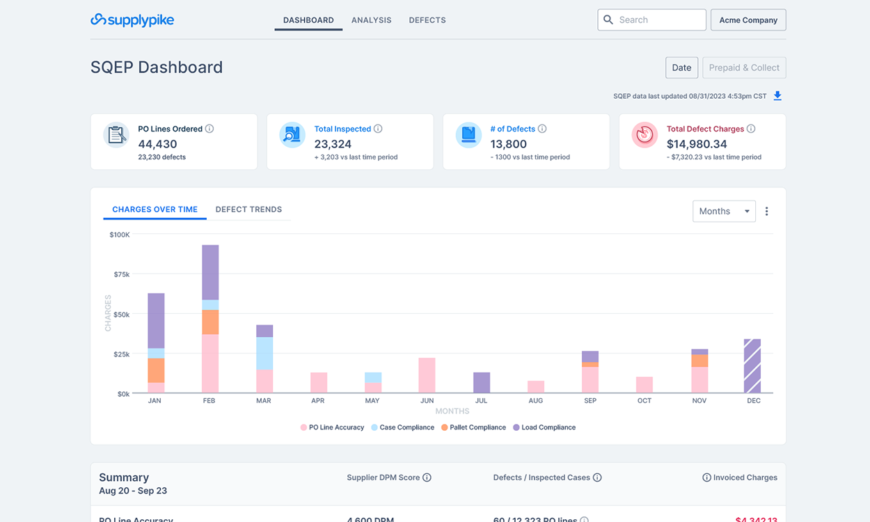 Walmart Deductions and Compliance Software | SupplyPike