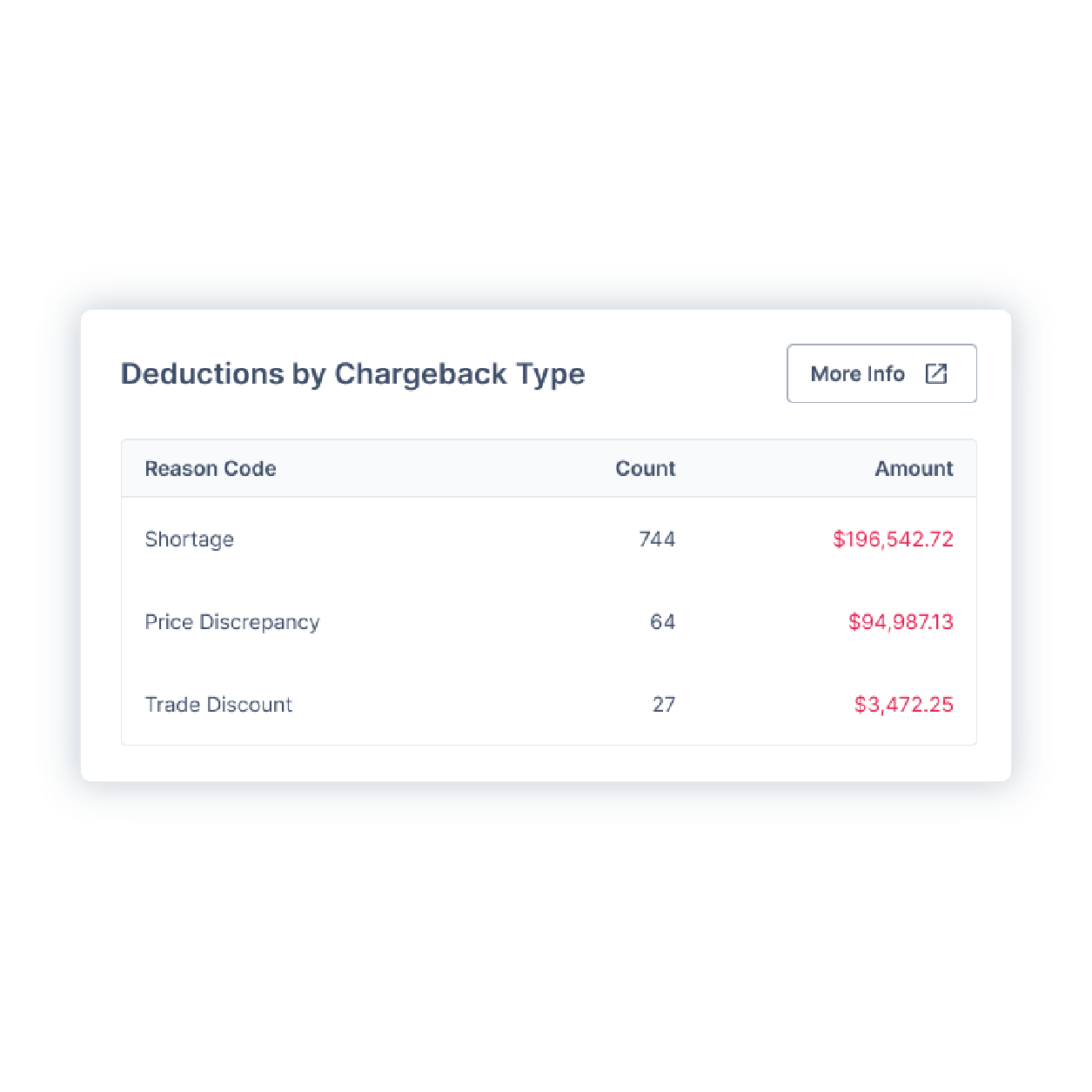 Home Depot Deductions Recovery Software | SupplyPike