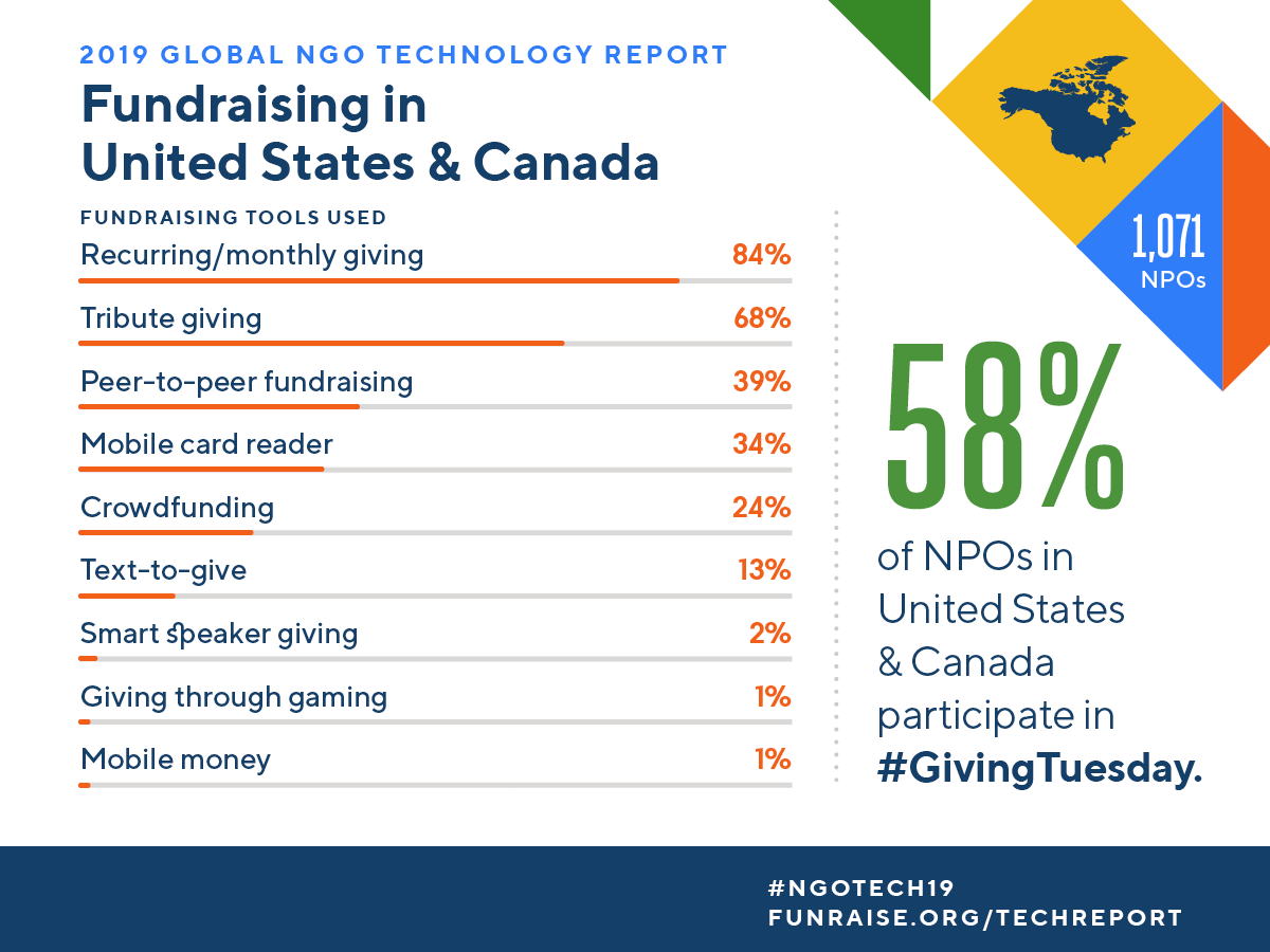Past Reports | Global NGO Technology Report 2019