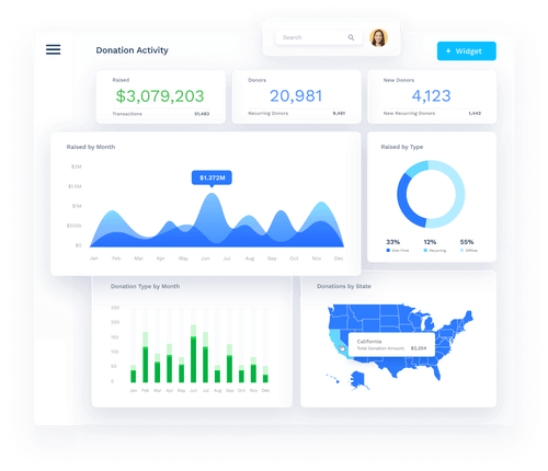 Nonprofit Fundraising Dashboard for Data & Intelligence