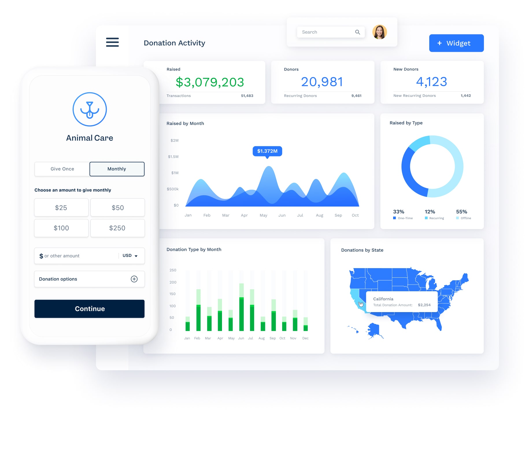 The Best Nonprofit Fundraising Software | Funraise