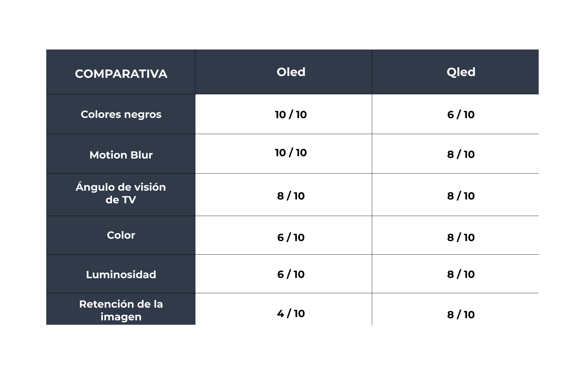 Todo lo que necesitas saber antes de comprar una Smart TV