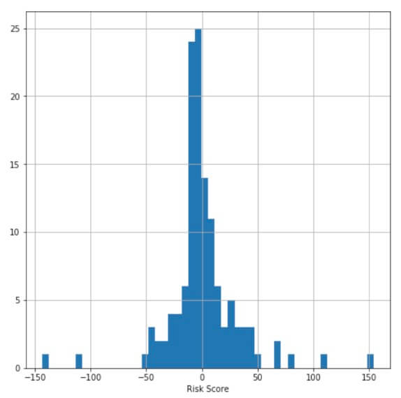 Enhance Insurance Risk Assessment with Accurate POI, Geospatial, and ...