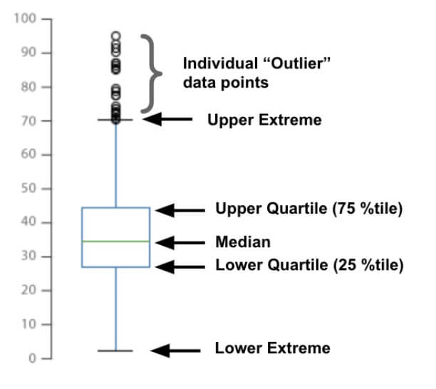 De-clutter Your Maps With Simple Outlier Filtering