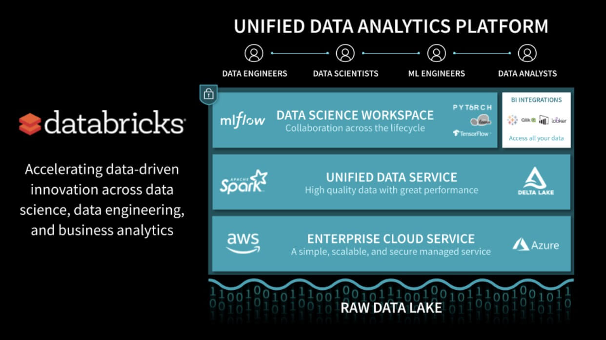 Safegraph Partners With Aws And Databricks To Launch Industrys First Full Stack Location Solution