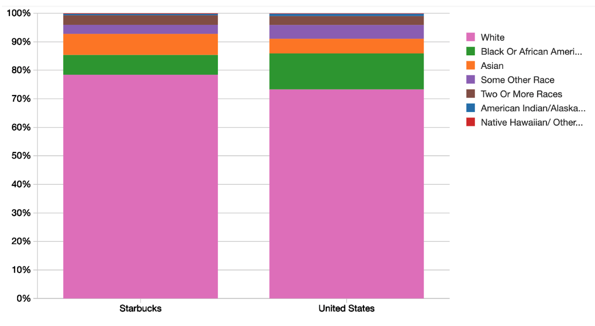 SafeGraph Partners With AWS and Databricks To Launch Industry’s First Full-Stack Location Solution
