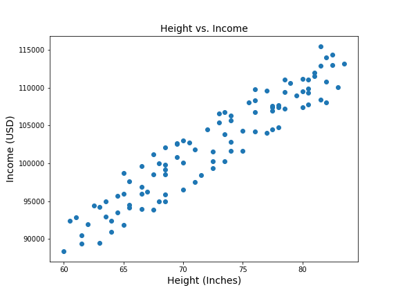A Non-Technical Introduction to Machine Learning