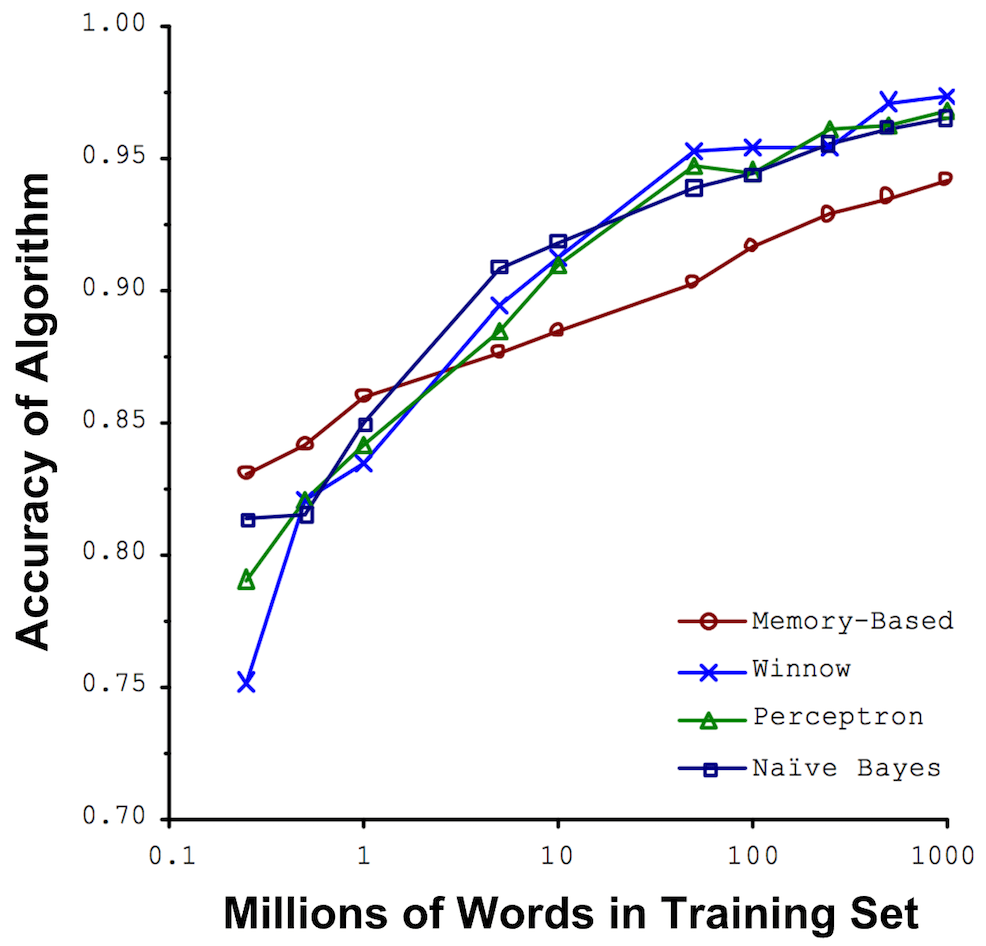 Where Should Machines Go To Learn?