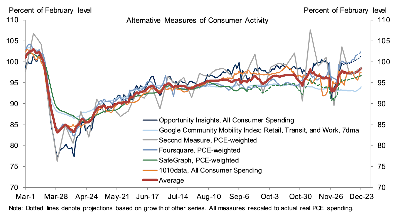 Foot Traffic Data: Calculations, Accurate POIs, & Where to Get It ...