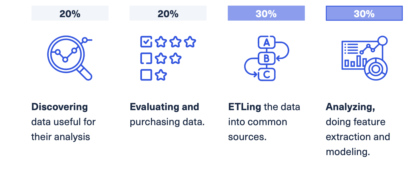 Best Practices in Applying Geospatial Data to CPG Strategy