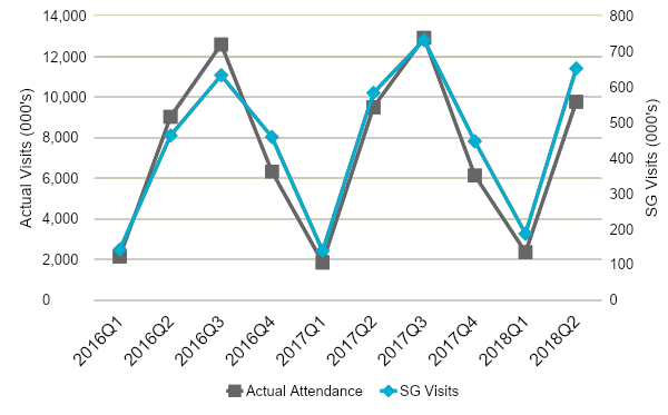 Using Geospatial Data to Understand General Liability