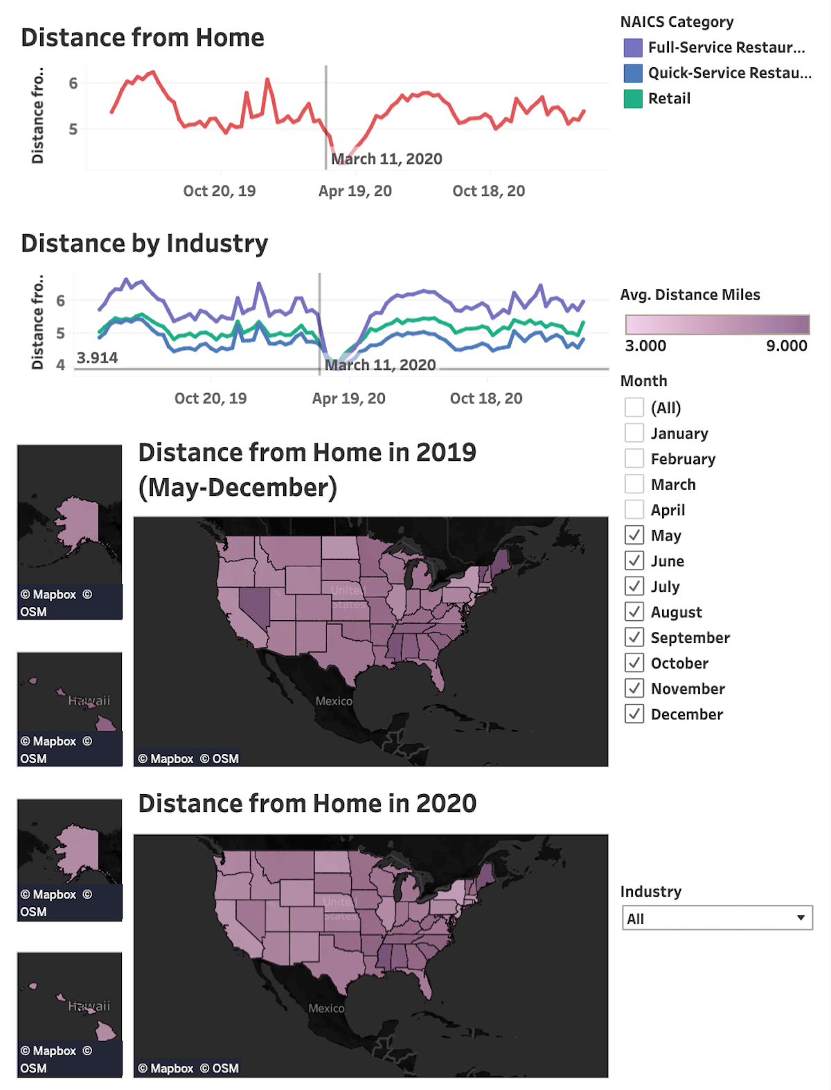 SafeGraph Data Examples