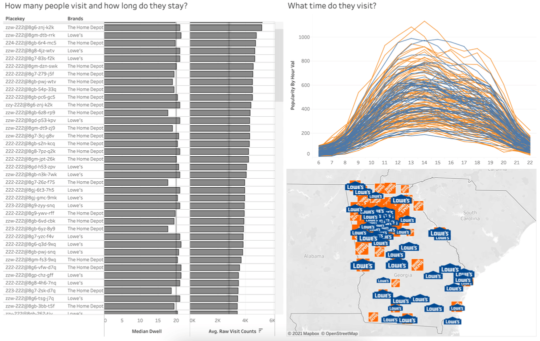 SafeGraph Data Examples