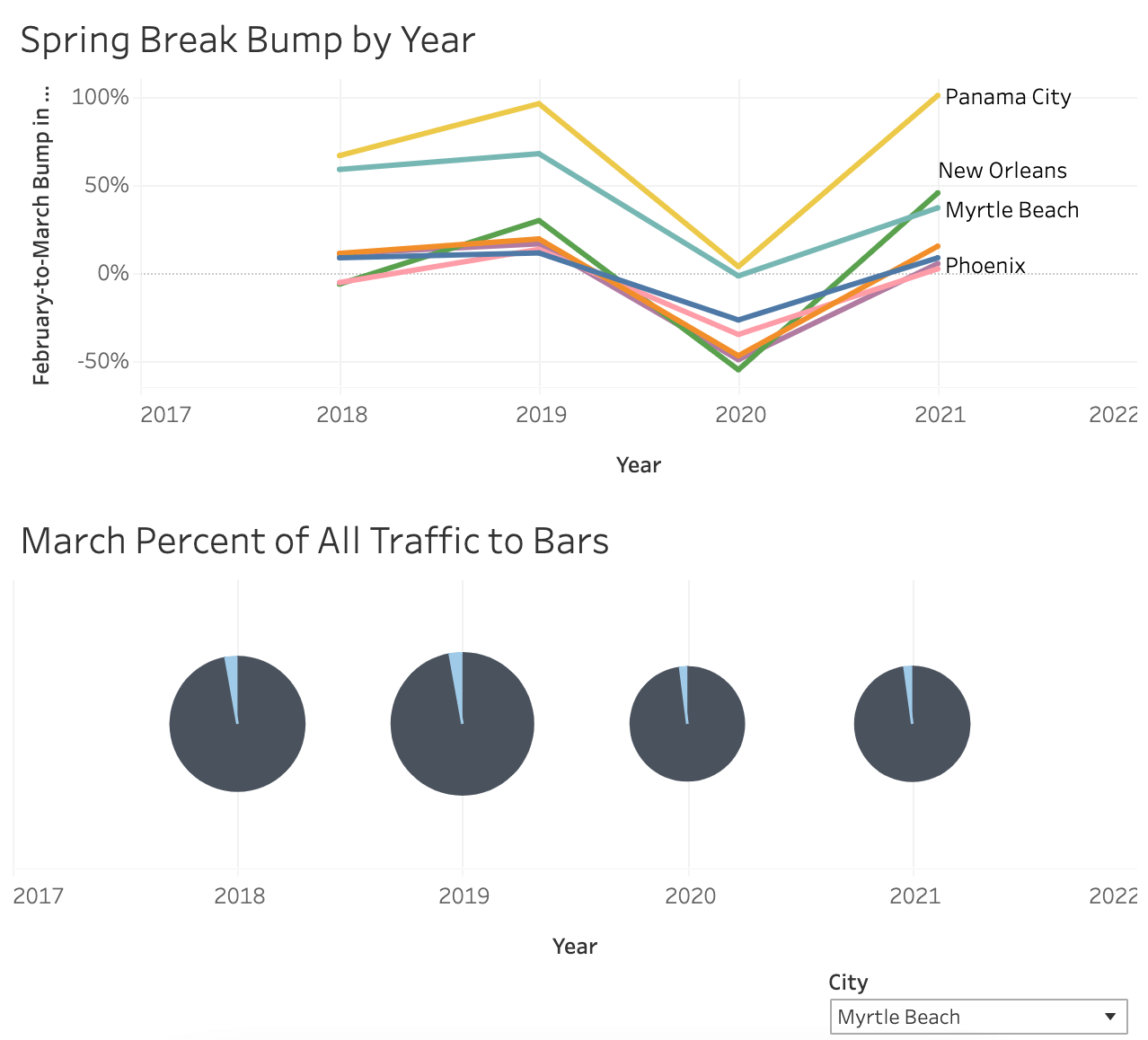 SafeGraph Data Examples