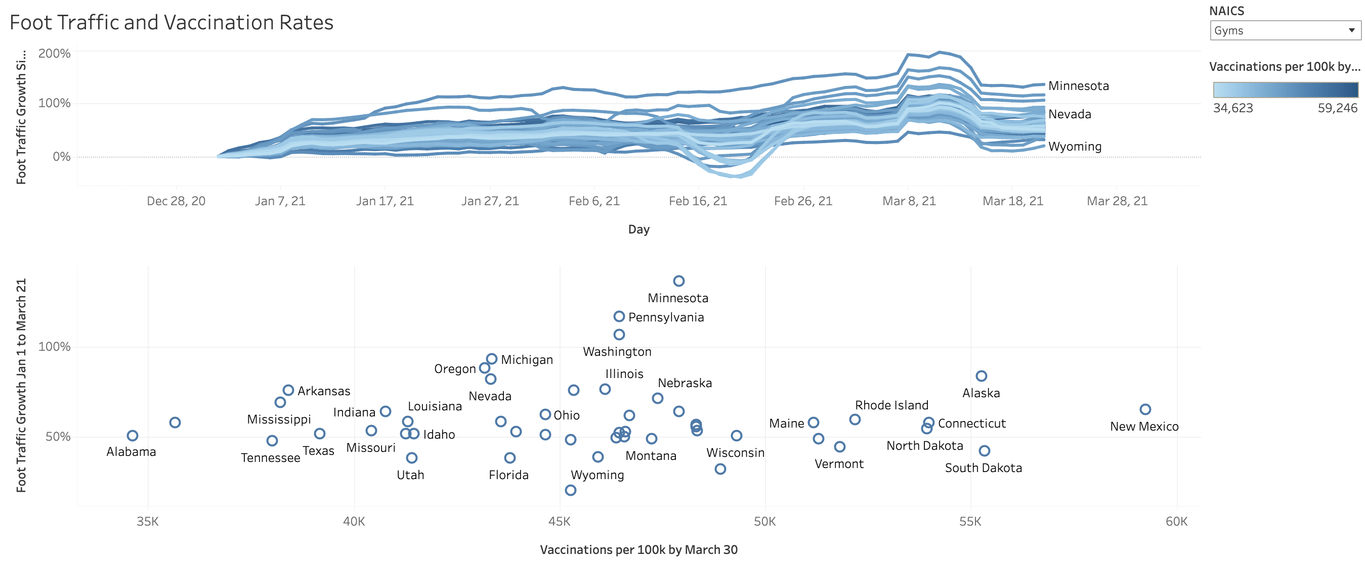 SafeGraph Data Examples