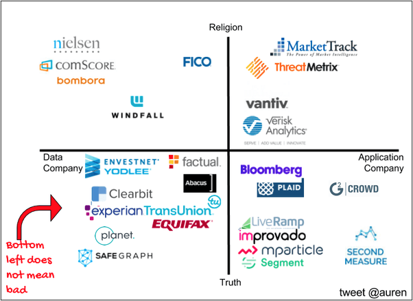 Data-As-A-Service Bible: Everything You Wanted To Know About Running ...