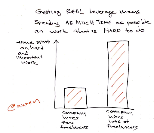 Owning the Work Marketplace: World of DaaS interview with Upwork CEO ...