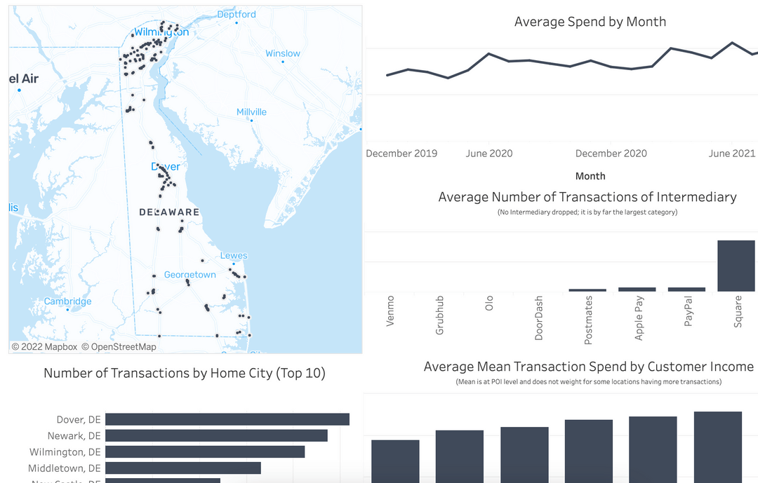 SafeGraph Data Examples
