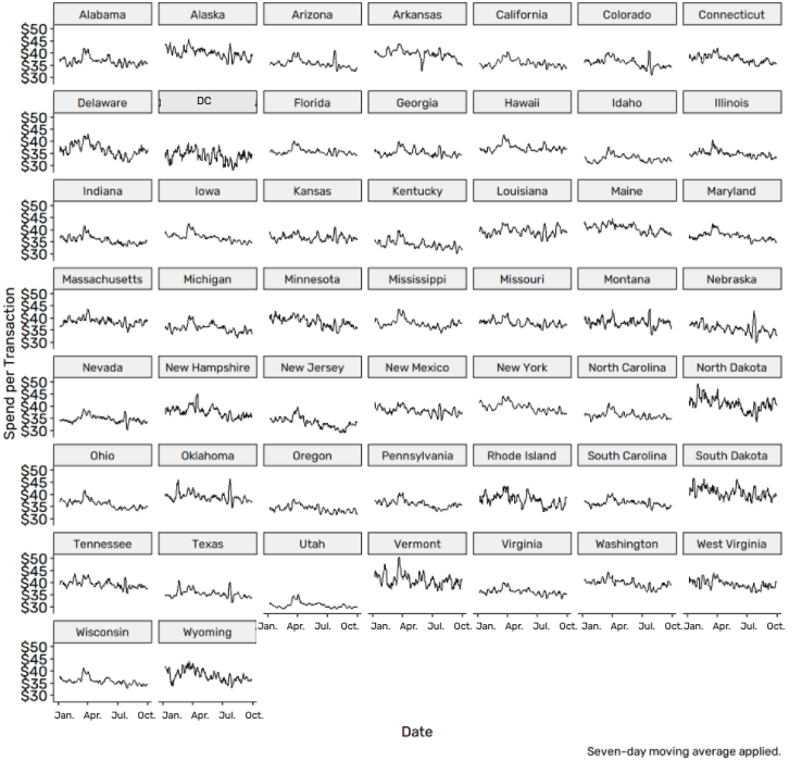 Analyzing Spending Behavior at Multiple Levels of Granularity