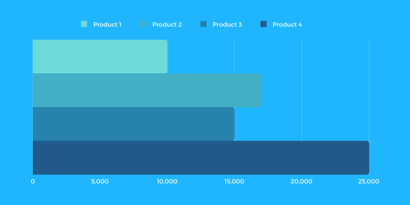Why Your Business Should Use Financial Data Visualizations