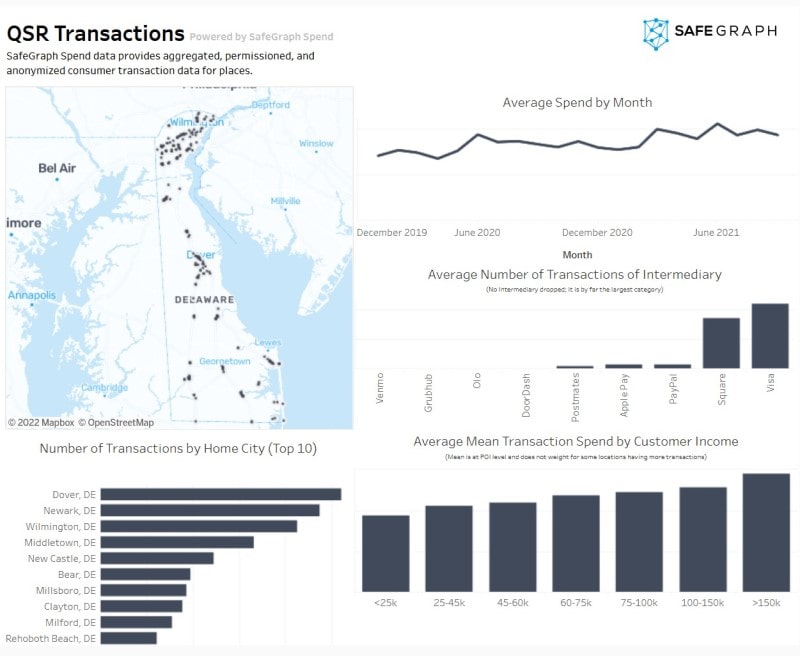 Why Your Business Should Use Financial Data Visualizations