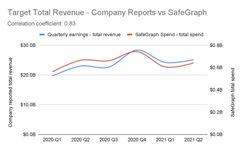 Why Your Business Should Use Financial Data Visualizations