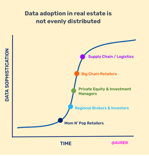 Building a Data Maturity Model + the 4 Stages of Data Maturity