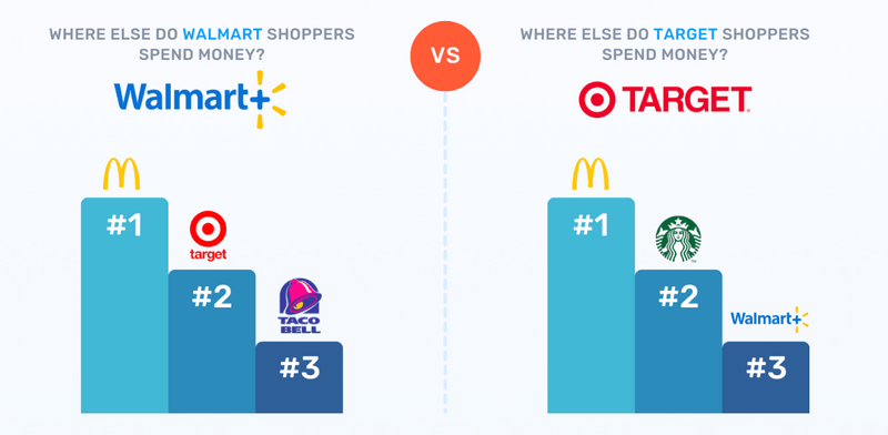 Building a Data Maturity Model + the 4 Stages of Data Maturity