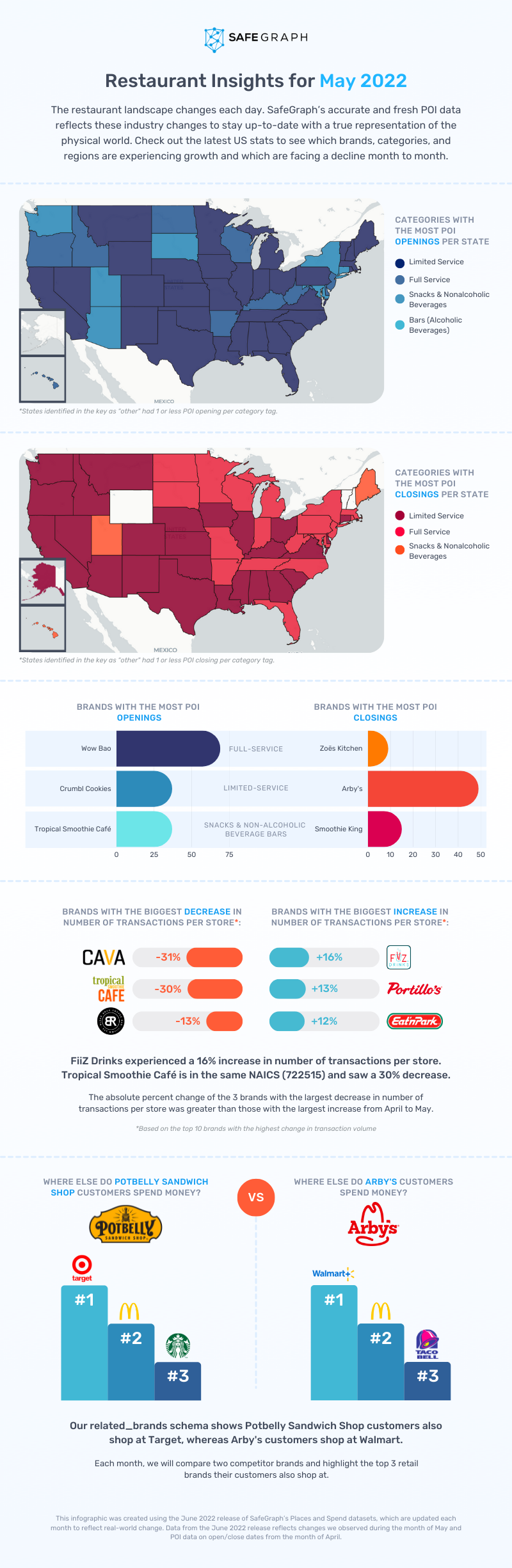 SafeGraph Restaurant Scorecard