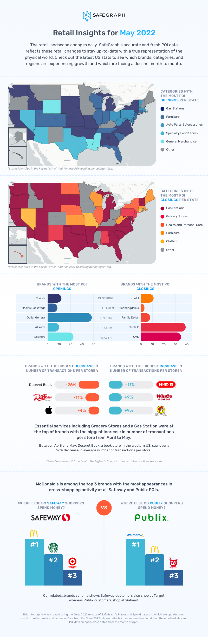 SafeGraph Retail Scorecard