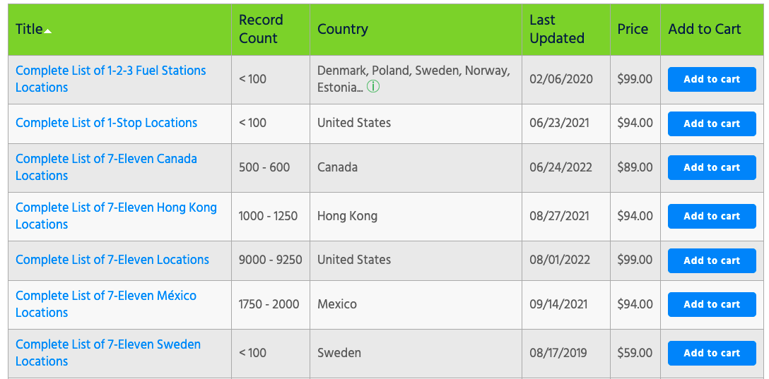 Google Places API Alternatives for Sourcing POI Data
