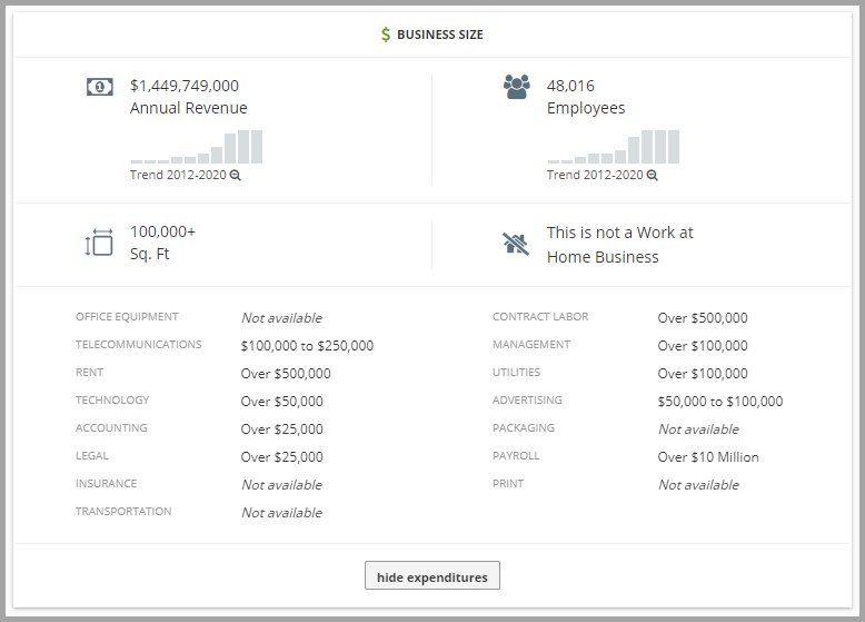 ChainXY Alternatives for More Complete and Flexible POI Data