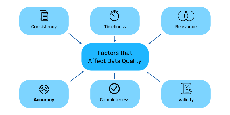 Why Accurate Data Is Important For Business Operations