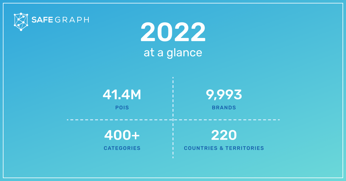 SafeGraph Partners with Dewey to Democratize Access to Data for Academics