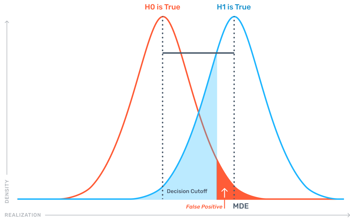 Accurate Places Data: The Elusive Pursuit of Perfection