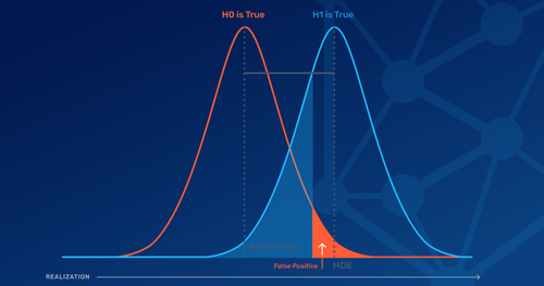 Building a Data Maturity Model + The Four Stages of Data Maturity