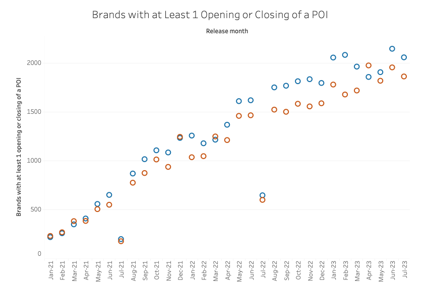 The Ultimate Guide to Local Search Applications & POI Data
