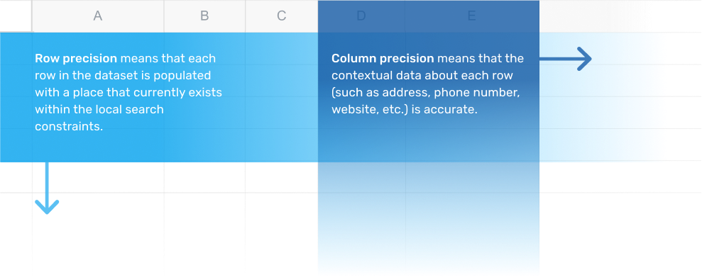 The Ultimate Guide to Local Search Applications & POI Data