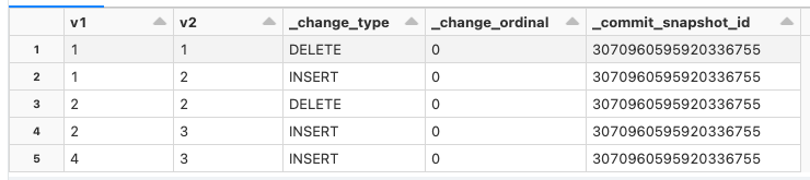 DataChronicle Architecture: Achieving Traceability for Large-scale Data Processing in SafeGraph