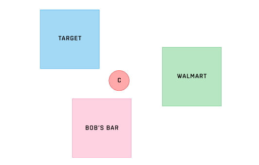 The Ultimate Guide to Location-Based Audiences