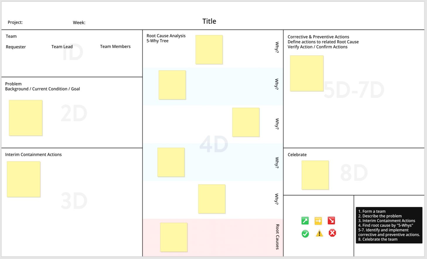 The Eight Disciplines of Root Cause Analysis