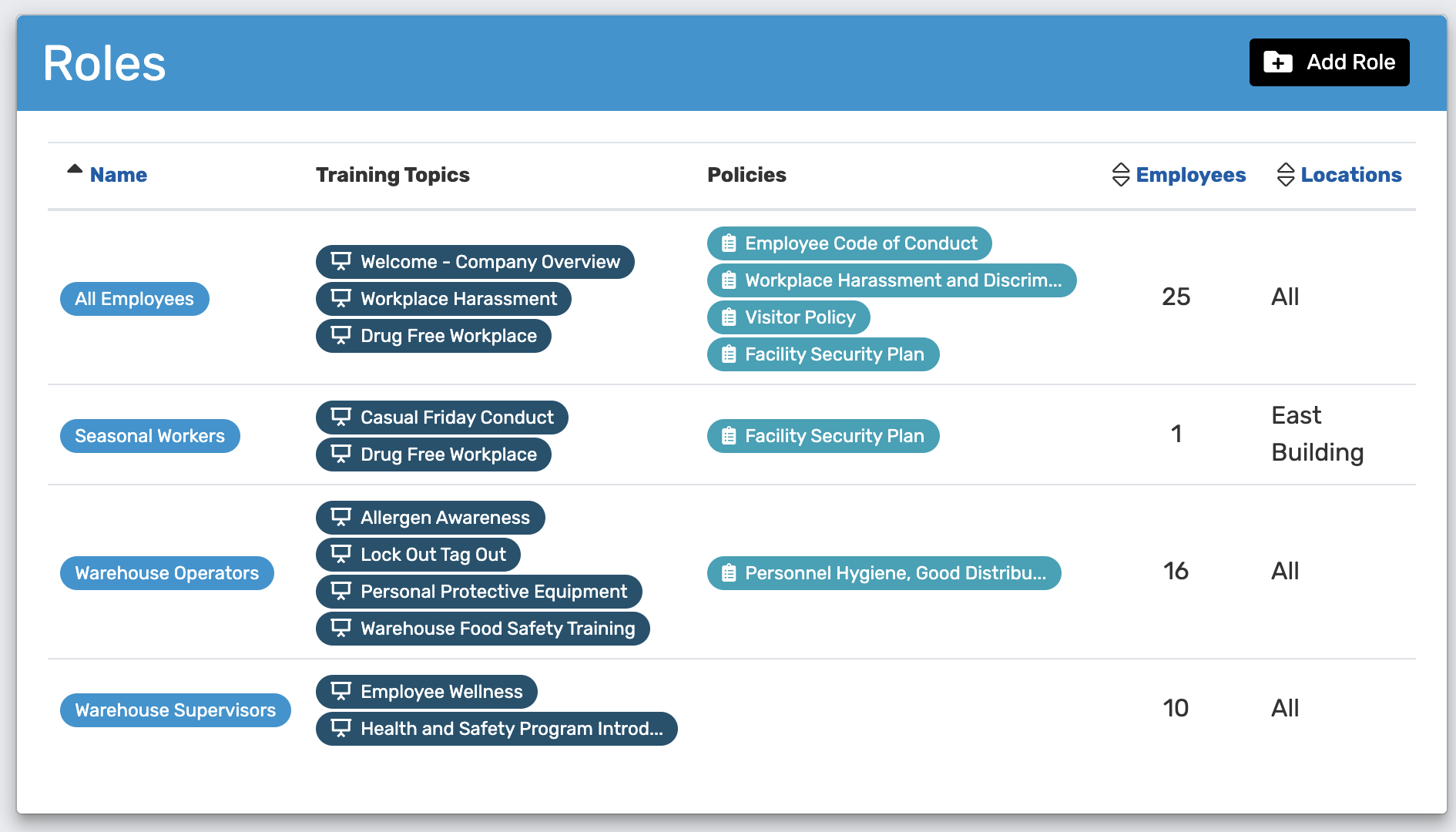 Safeway Management Group