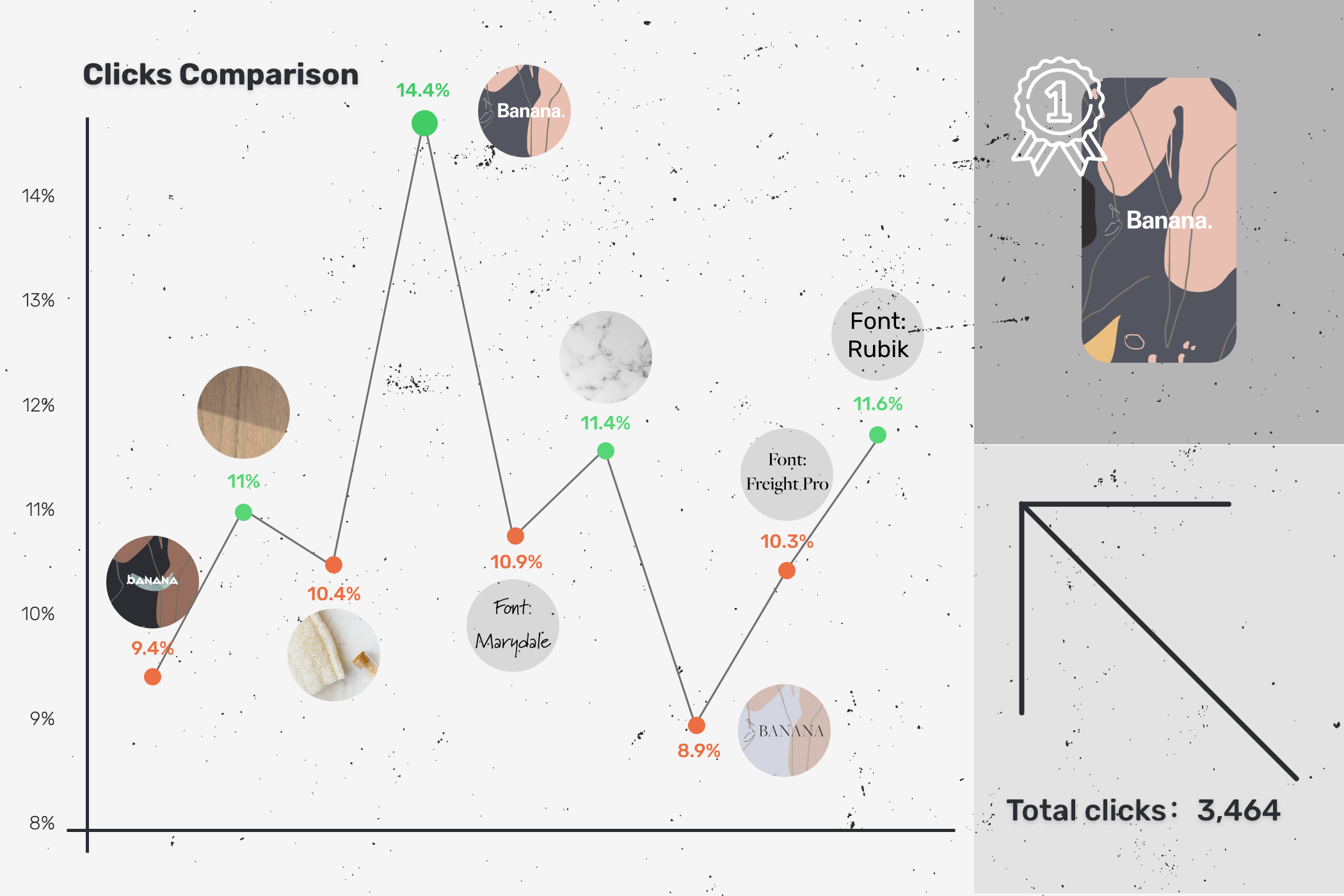 Experiment 2: How is Click Through Rate Calculated by Logo | Marpipe